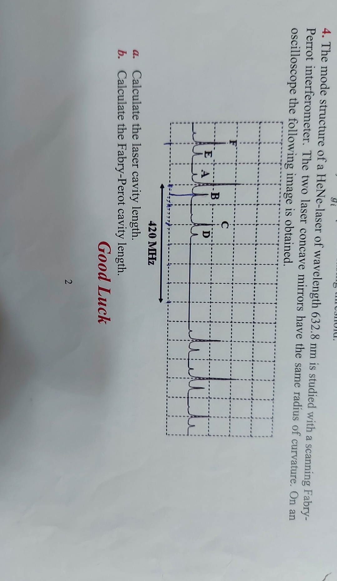 Solved The mode structure of a HeNe-laser of wavelength | Chegg.com