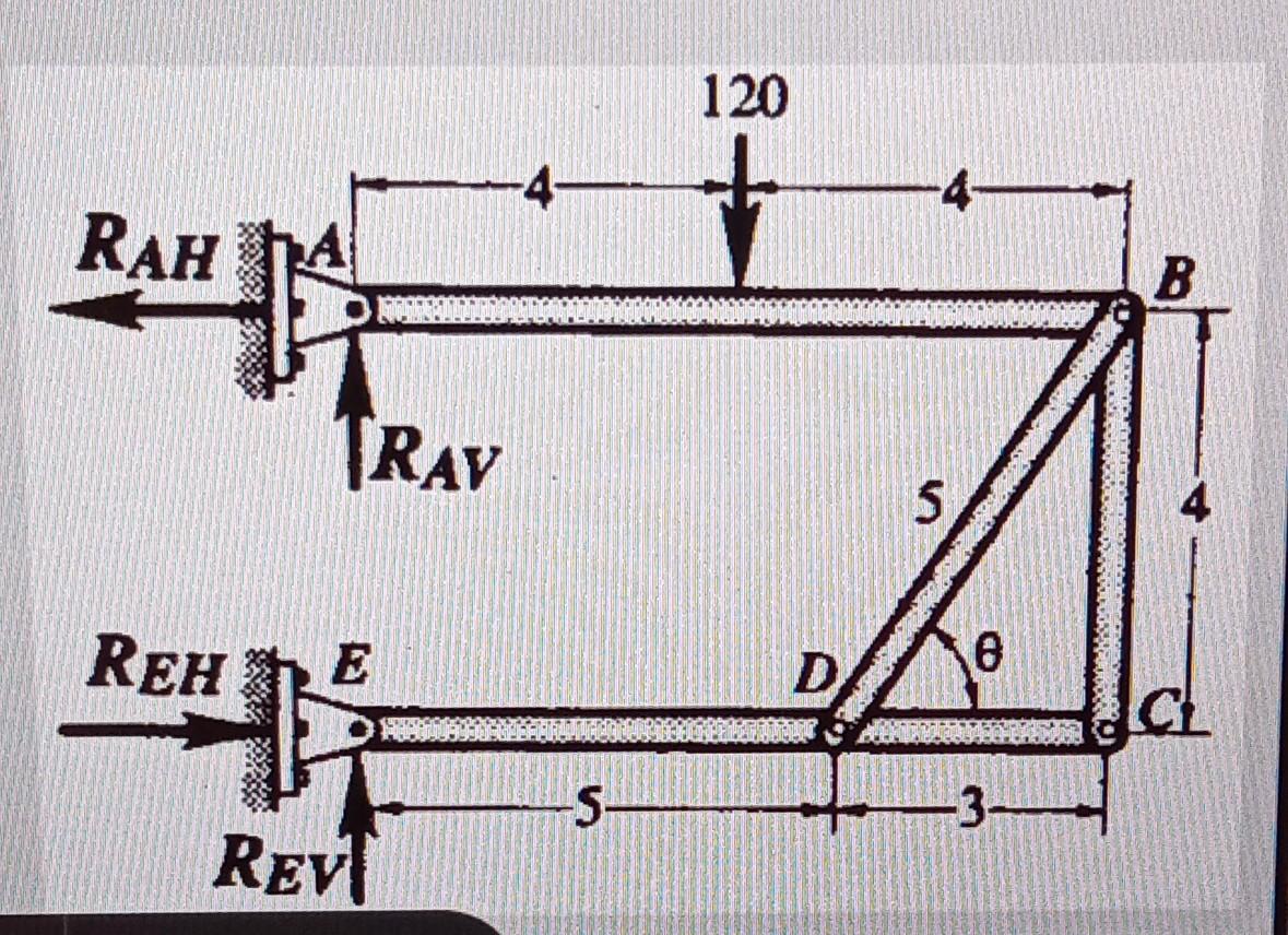 Solved The frame shown in the figure is hinged to rigid | Chegg.com