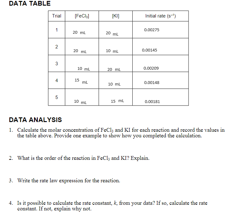 DATA TABLEDATA ANALYSISCalculate the molar | Chegg.com