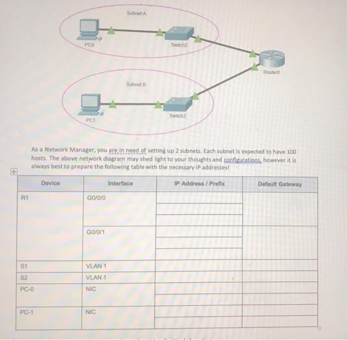 Solved Subnet PCO Switch 2 Router Subnet B Switch PC1 As a | Chegg.com