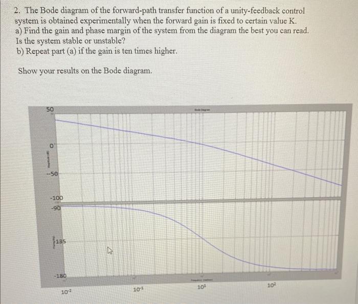 Solved 2. The Bode diagram of the forward-path transfer | Chegg.com