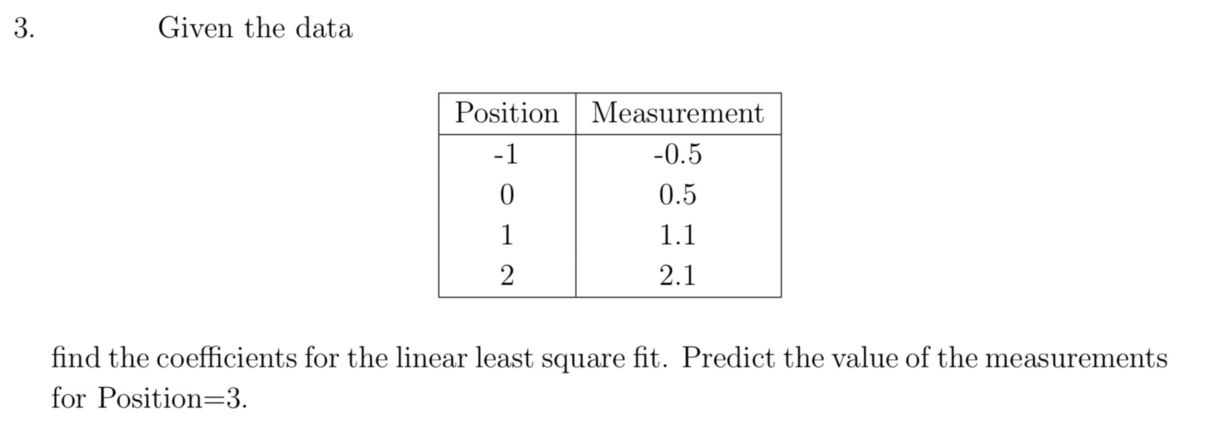 Solved Given the datafind the coefficients for the linear | Chegg.com