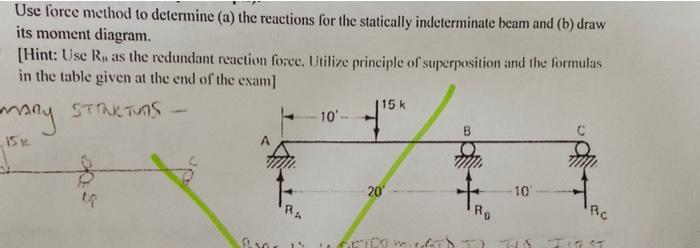 Solved Use force method to determine (a) the reactions for | Chegg.com