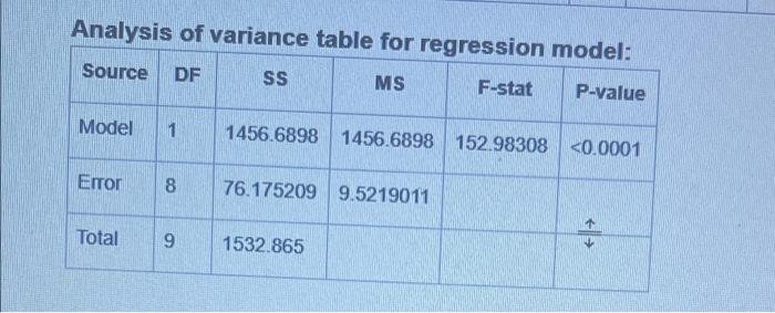 Solved tatCrunch Applets Edit Data Stat Graph Help var3 var4 | Chegg.com