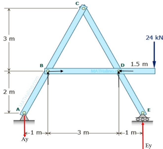 Solved Draw the internal forces and moment diagrams for | Chegg.com
