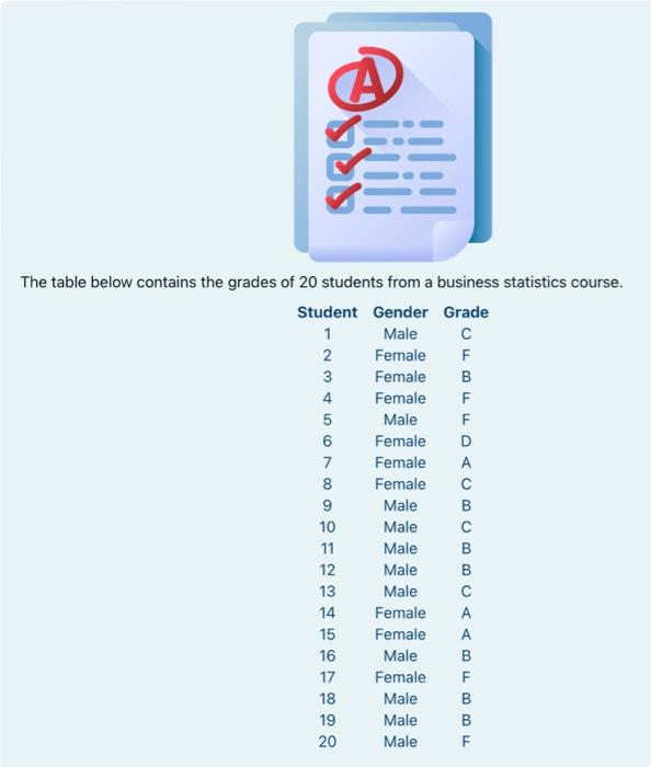 Solved The table below contains the grades of 20 students | Chegg.com