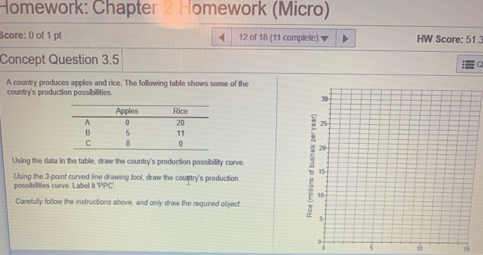 Solved Homework: Chapter 2 Homework (Micro) Score: 0 of 1 pt | Chegg.com