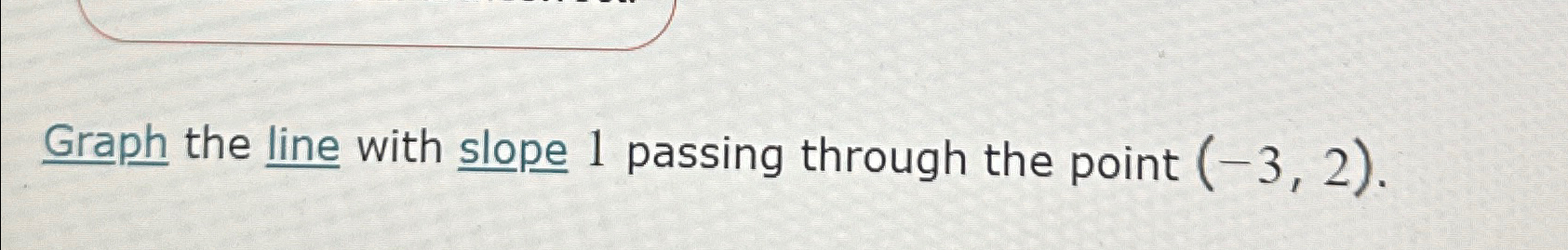 Solved Graph the line with slope 1 ﻿passing through the | Chegg.com
