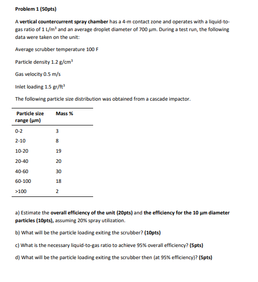 Solved Problem 1 (50pts)A vertical countercurrent spray | Chegg.com