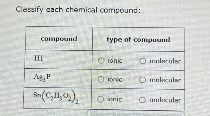 Classify each chemical compound: compound HI Ag, P Sn | Chegg.com