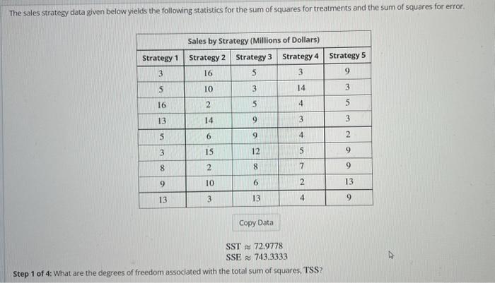 Solved The sales strategy data given below yields the | Chegg.com