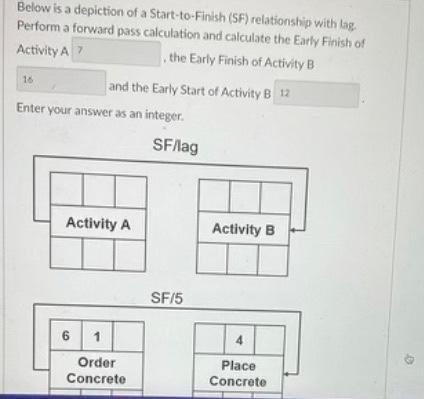 Solved Below is a depiction of a Start-to-Finish (SF) | Chegg.com
