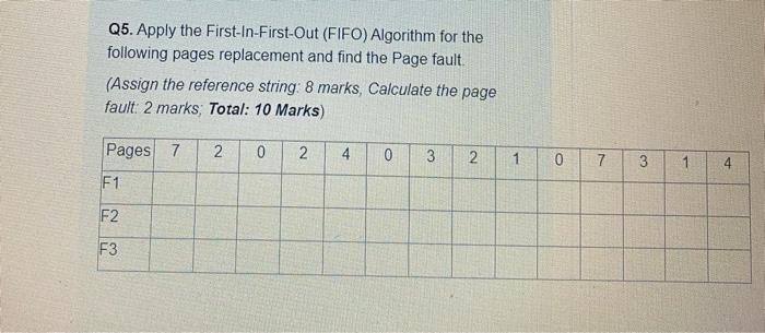 Solved Q5. Apply the First-In-First-Out (FIFO) Algorithm for | Chegg.com