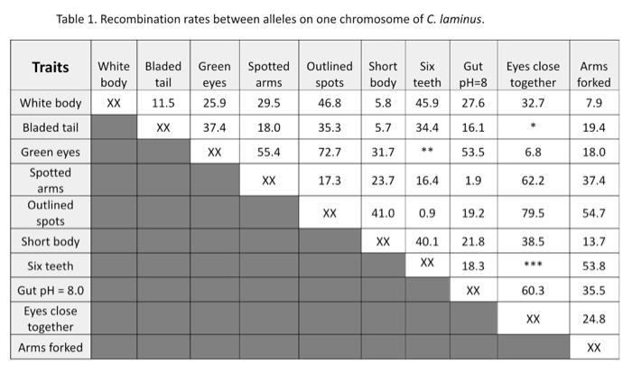 Solved How Can I Make This Adjacency Table Not Related