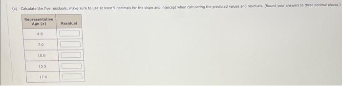 Solved by the boys in that age group is given. | Chegg.com