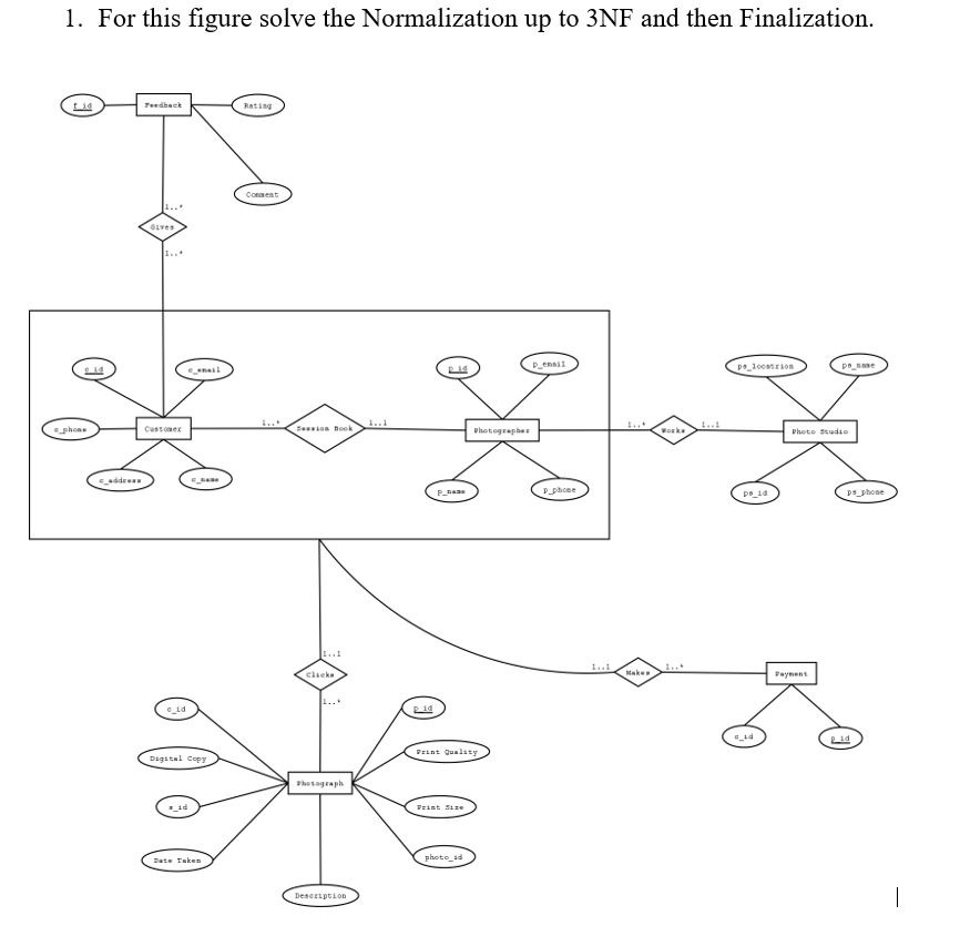 Solved For this figure solve the Normalization up to 3NF | Chegg.com