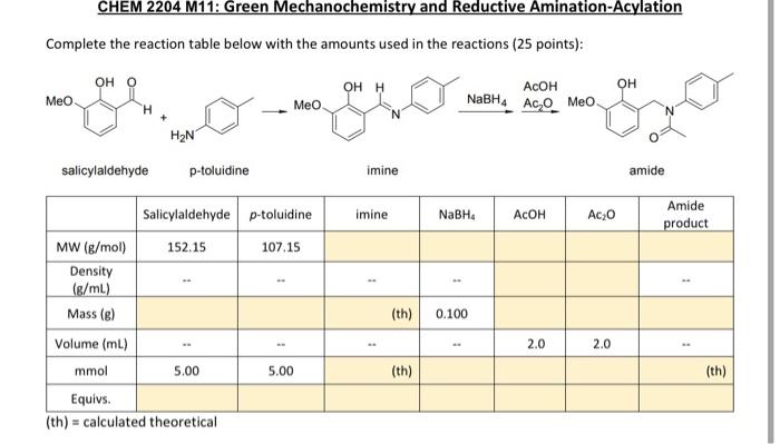 Solved CHEM 2204 M11: Green Mechanochemistry and Reductive | Chegg.com