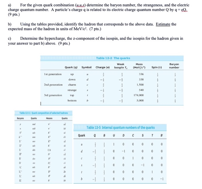 Solved a) For the given quark combination (u.u.s) determine | Chegg.com