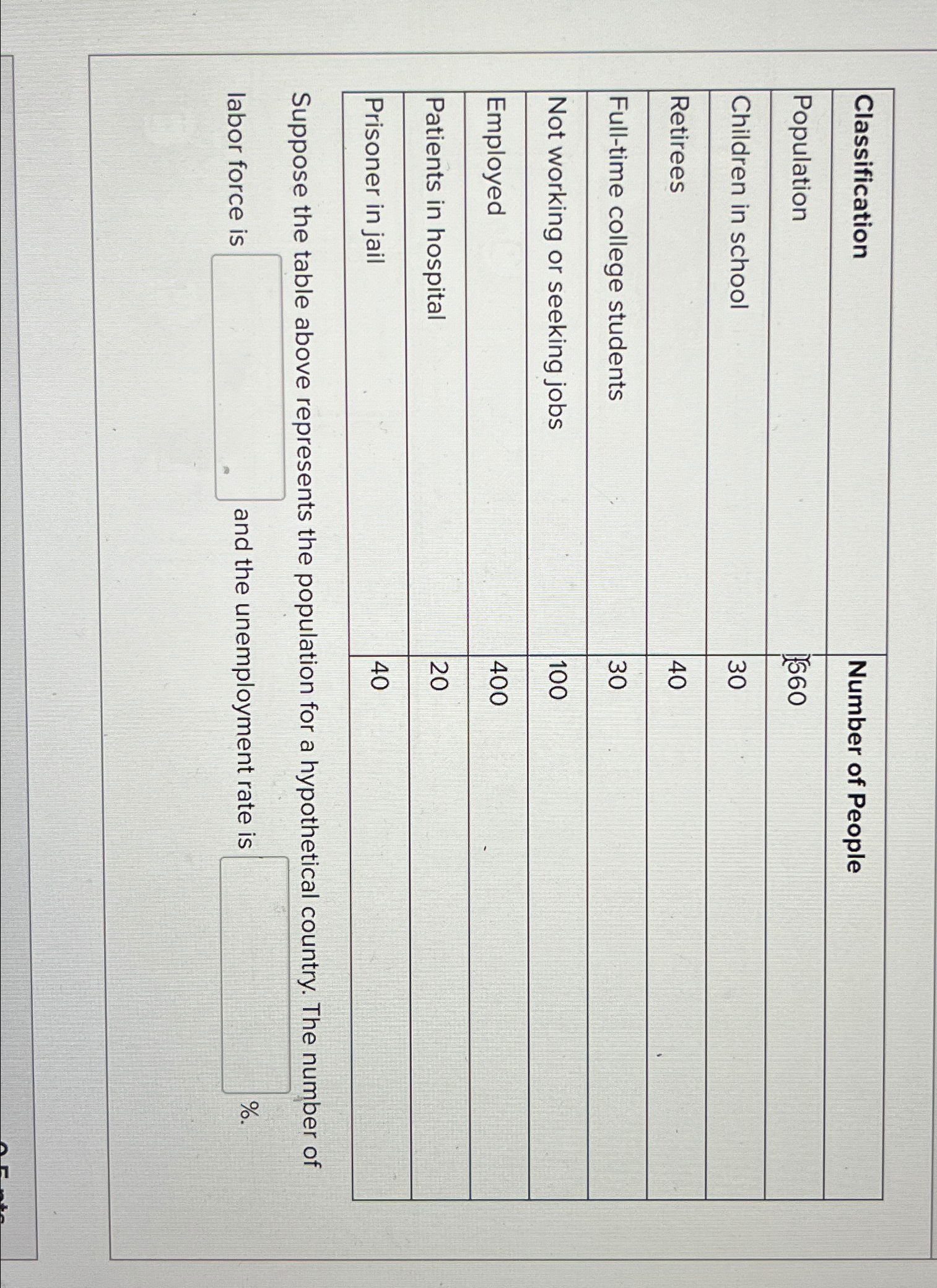 Solved \table[[Classification,Number of | Chegg.com