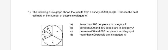 Solved 1) The following circle graph shows the results from | Chegg.com