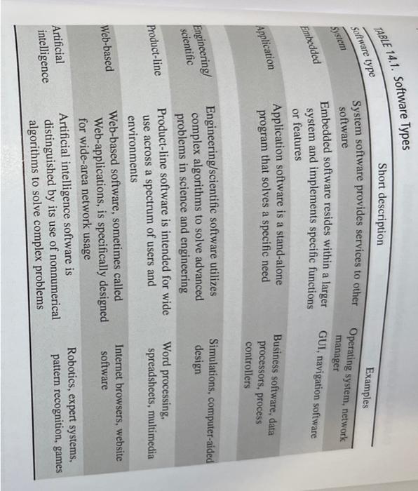 Solved 14.3 Extend the examples of the three types of | Chegg.com