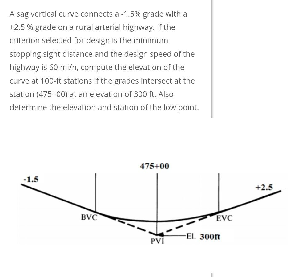 Solved A sag vertical curve connects a -1.5% grade with a | Chegg.com