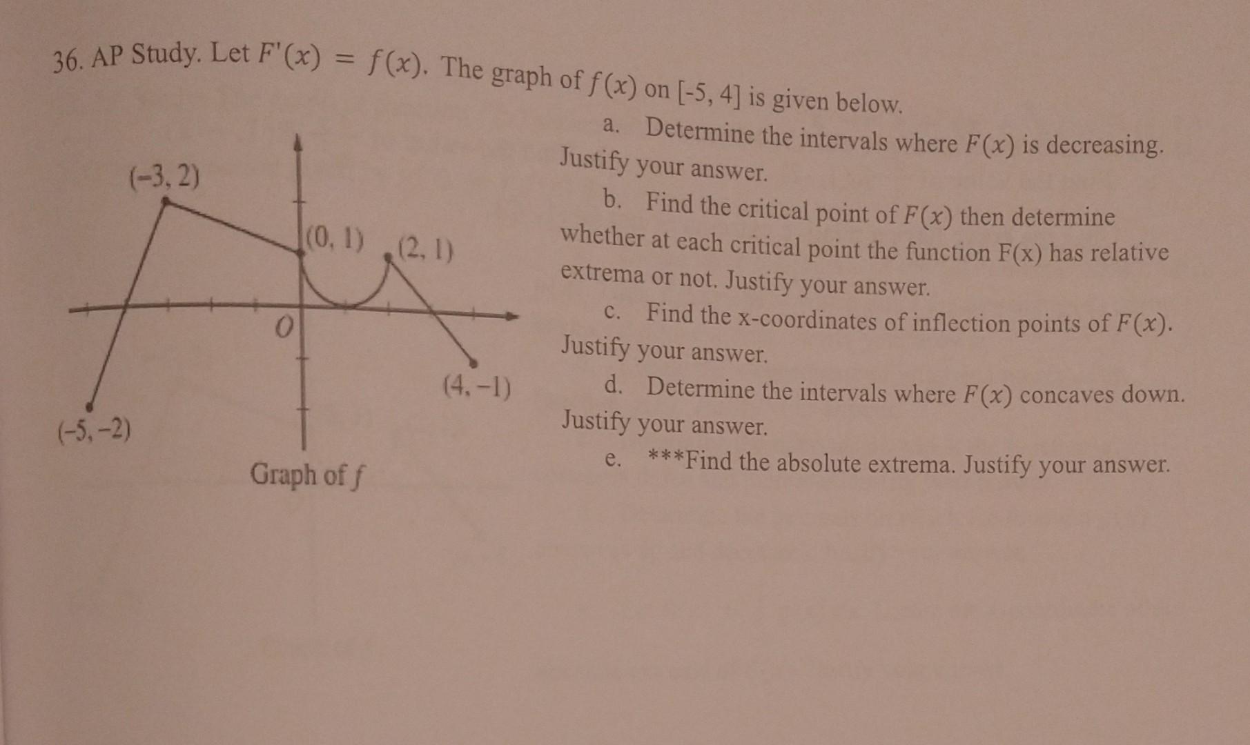 Solved F′(x)=f(x). The graph of f(x) on [−5,4] is given | Chegg.com