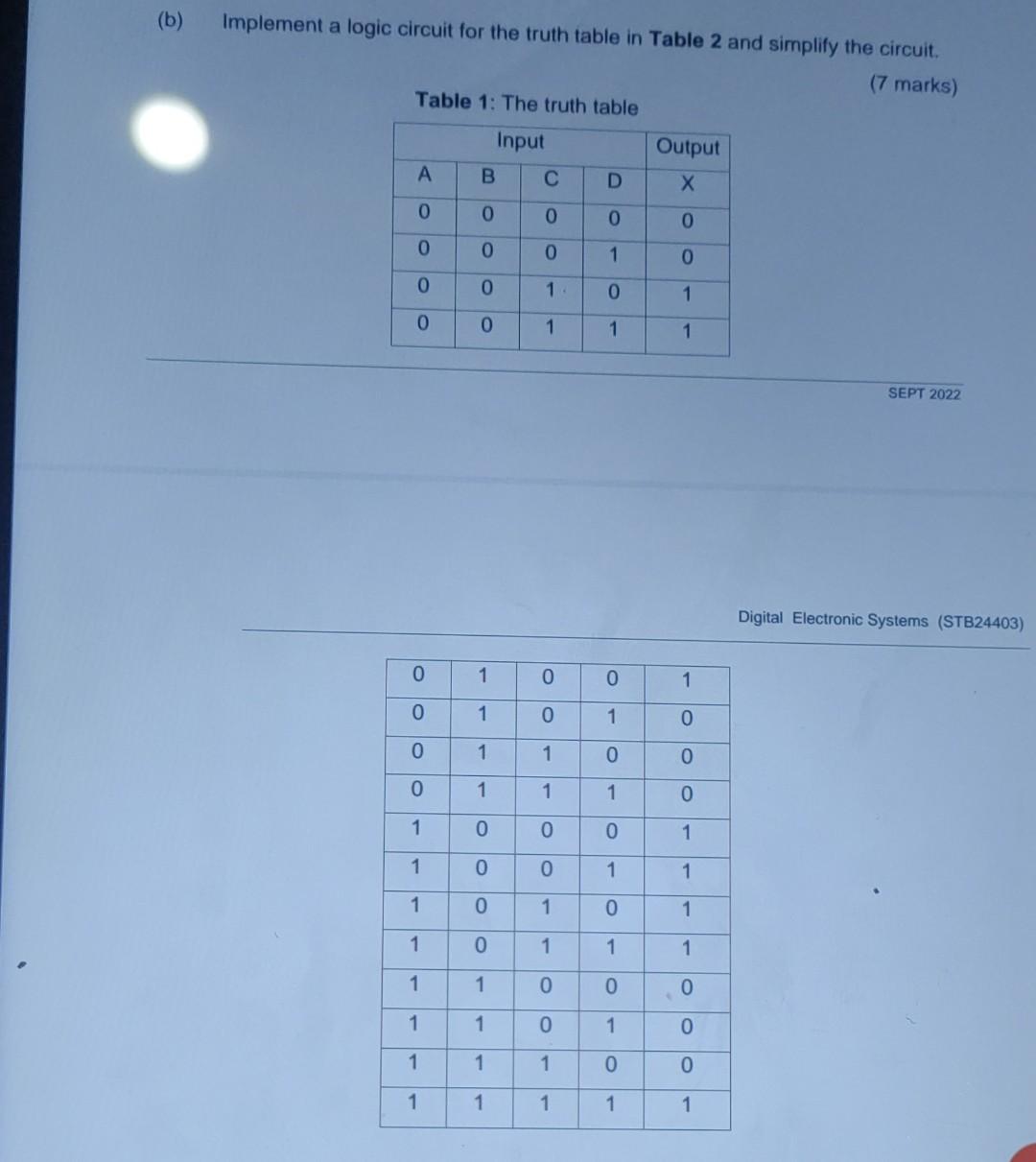 Solved (b) Implement a logic circuit for the truth table in | Chegg.com