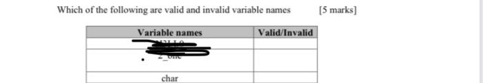 Solved Which of the following are valid and invalid variable | Chegg.com