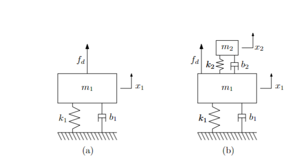Using Simulink and the parameter values provided in | Chegg.com