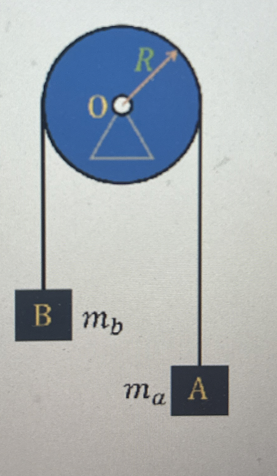Solved Blocks A & B are connected through an inextensible | Chegg.com