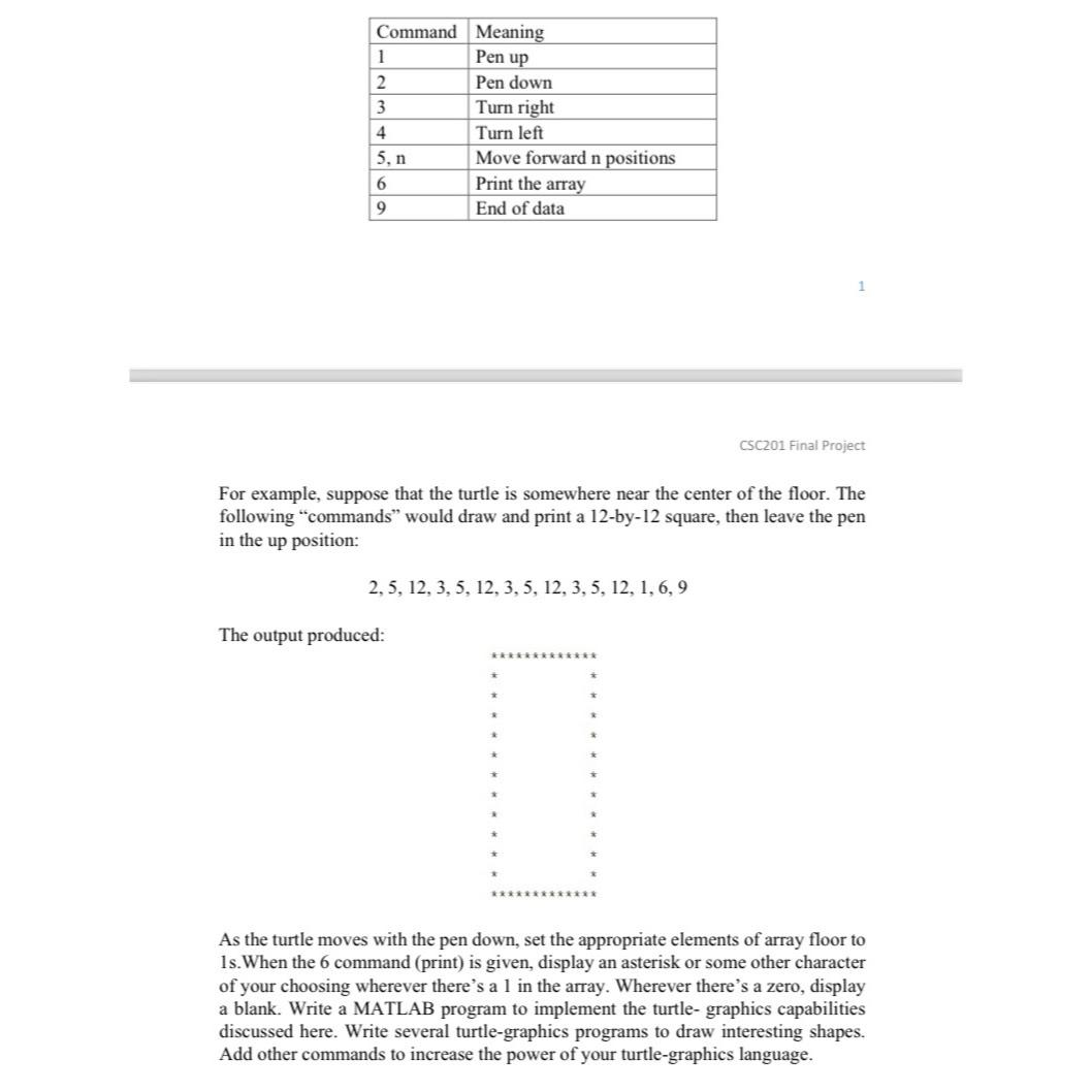 Solved The Logo language, which is popular among young | Chegg.com