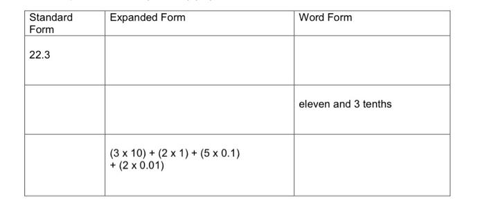Solved Standard Form Expanded Form Word Form 22.3 eleven and | Chegg.com