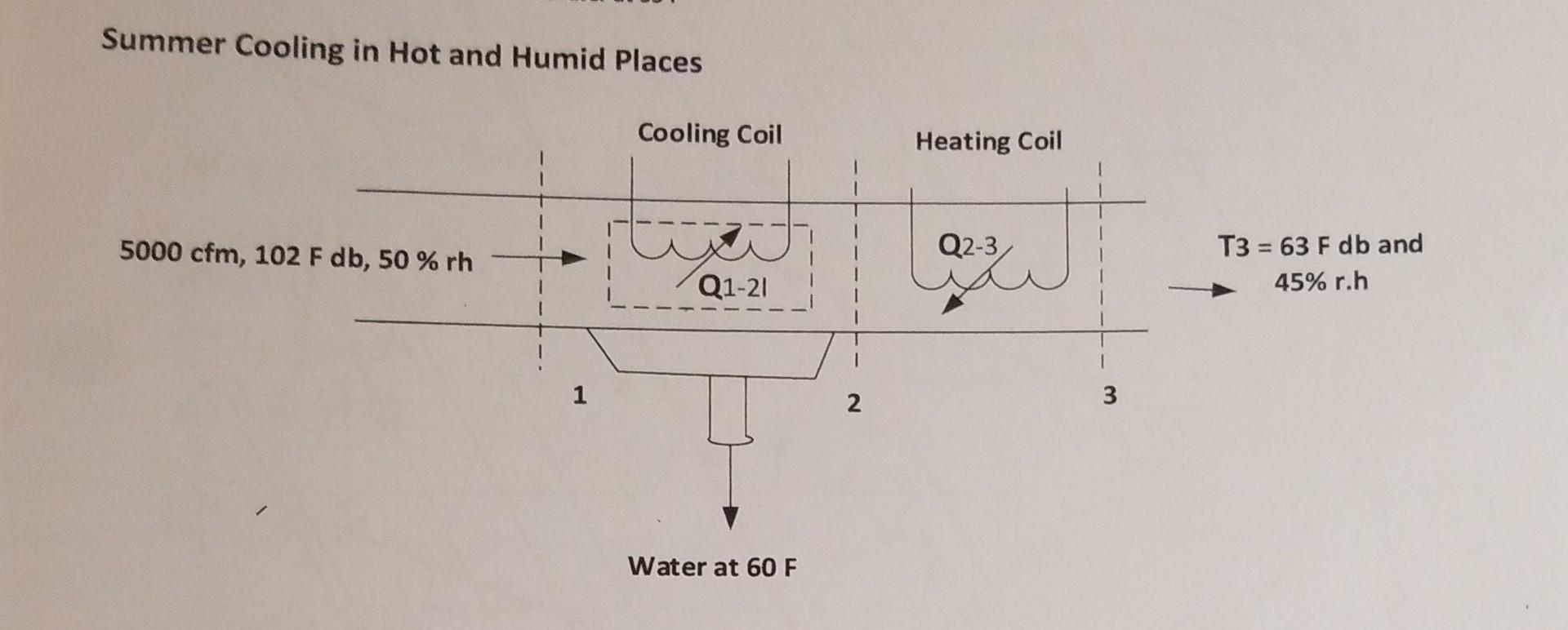 Solved solve for heat transfer Q12 and Q23 and amount of | Chegg.com