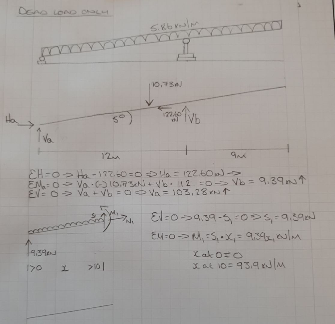 please help solve the beam diagram. Im not sure my | Chegg.com