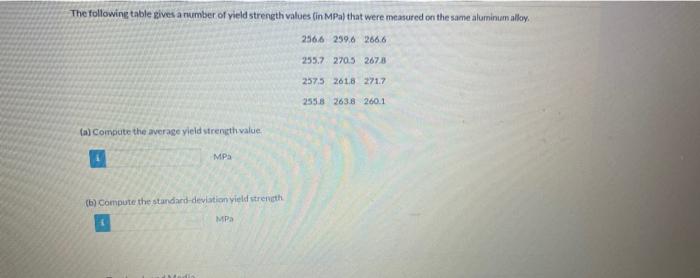 Solved The following table gives a number of vield strength | Chegg.com