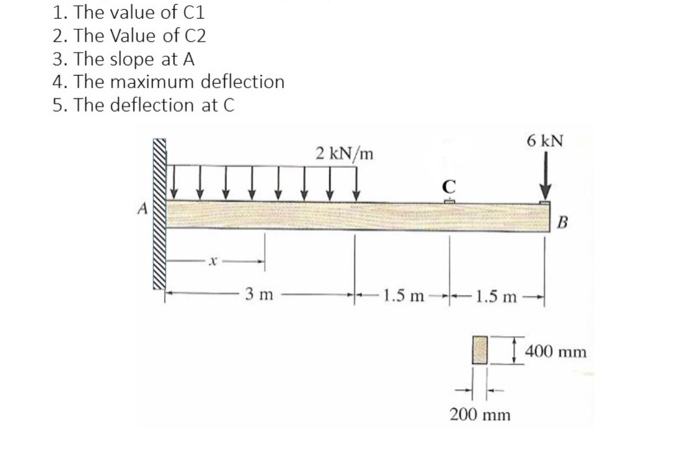 Solved 1. The value of C1 2. The Value of C2 3. The slope at | Chegg.com