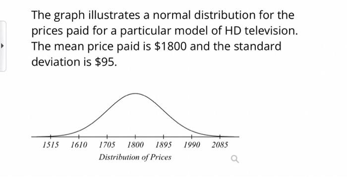 Solved The graph below illustrates a normal distribution for | Chegg.com