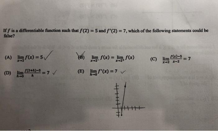 Solved Iff is a differentiable function such that f(2)= 5 | Chegg.com