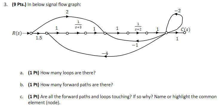 Solved (9 ﻿Pts.) ﻿In below signal flow graph:a. (1 ﻿Pt) ﻿How | Chegg.com