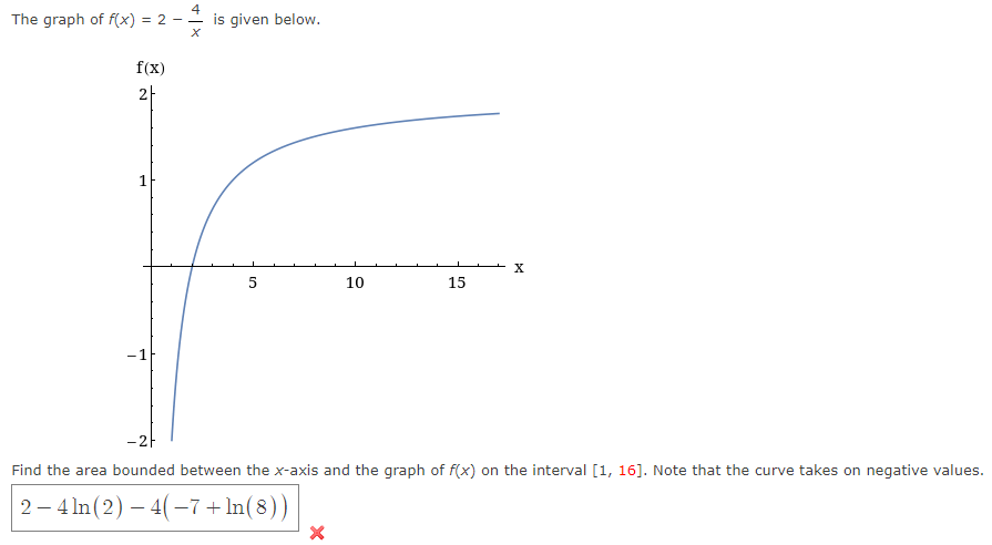 The graph of f(x)=2-4x ﻿is given below.Find the area | Chegg.com