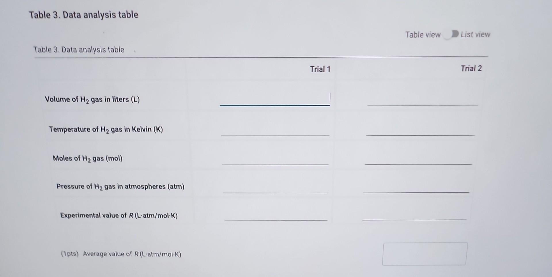 Solved Table 2. Data with vapor pressure of water Table view | Chegg.com