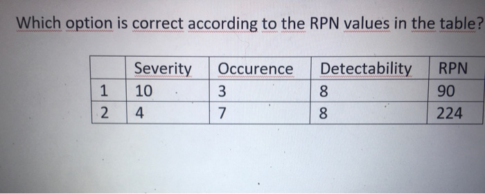 Solved Which option is correct according to the RPN values | Chegg.com