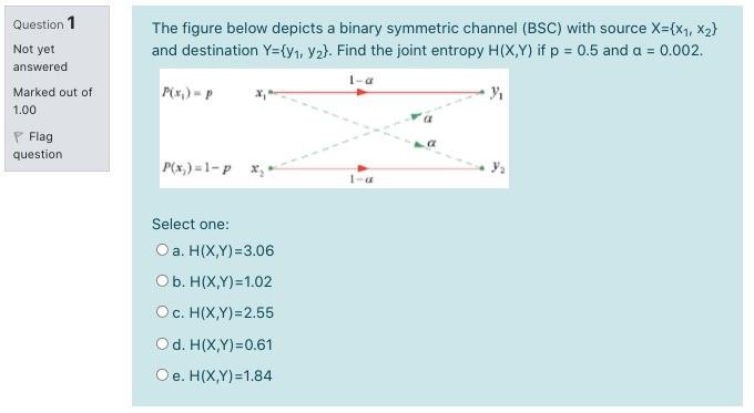 Solved The figure below depicts a binary symmetric channel | Chegg.com