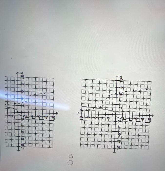 Begin by graphing the standard cubic function | Chegg.com