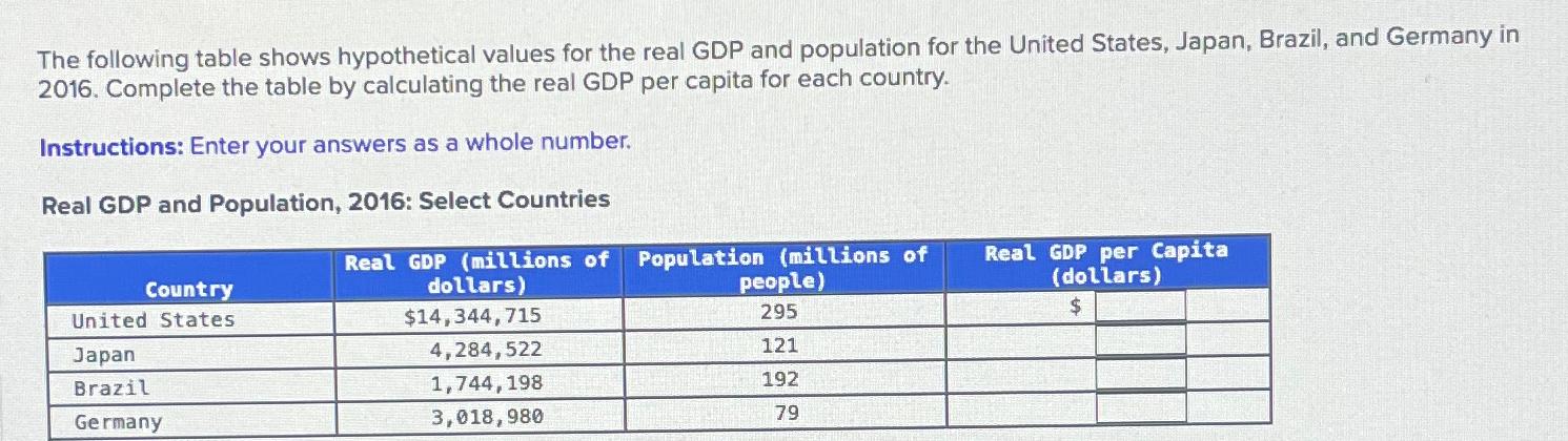 Solved The following table shows hypothetical values for the | Chegg.com