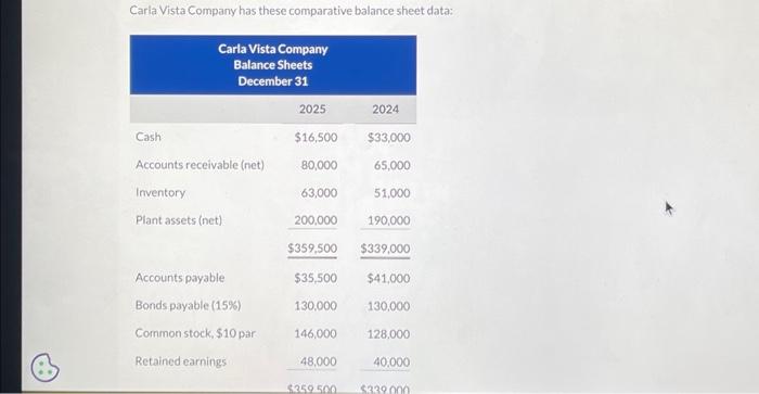 Solved @ Carla Vista Company has these comparative balance | Chegg.com