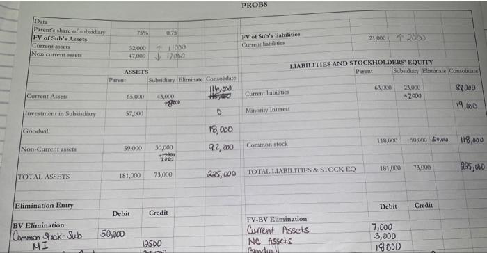 Solved solving to get complete the balance sheet. answering | Chegg.com