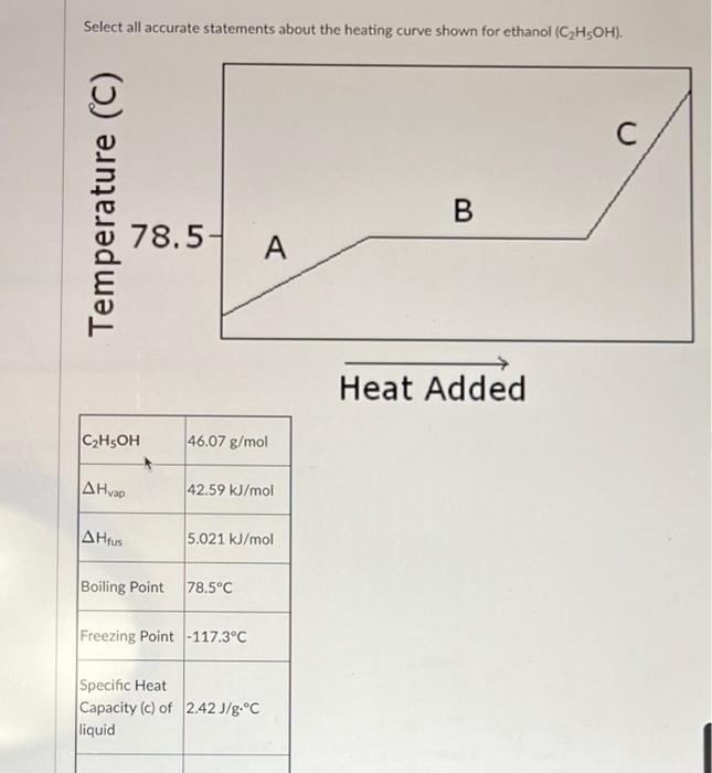 Solved Select all accurate statements about the heating | Chegg.com