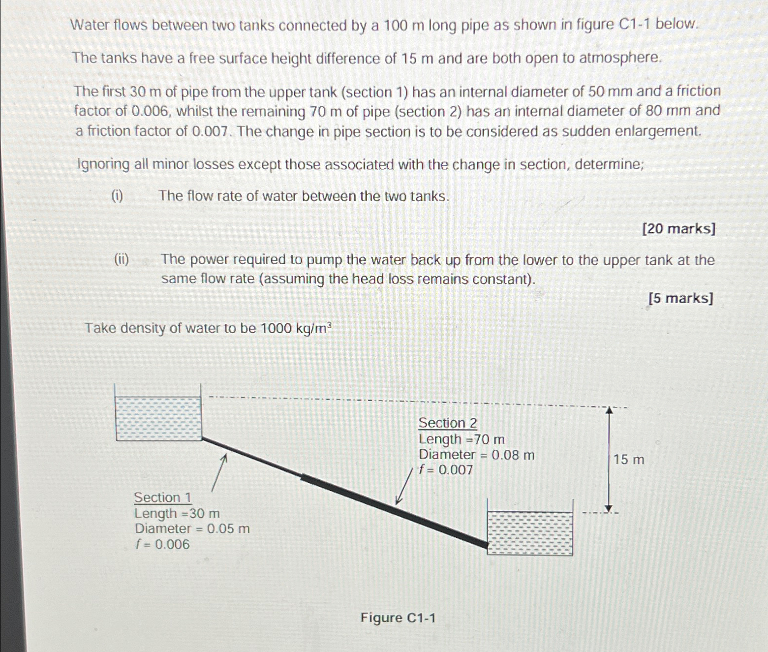 Solved Water flows between two tanks connected by a 100m | Chegg.com